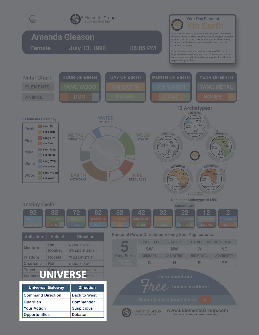Universal Gateway - 5 Elements Group